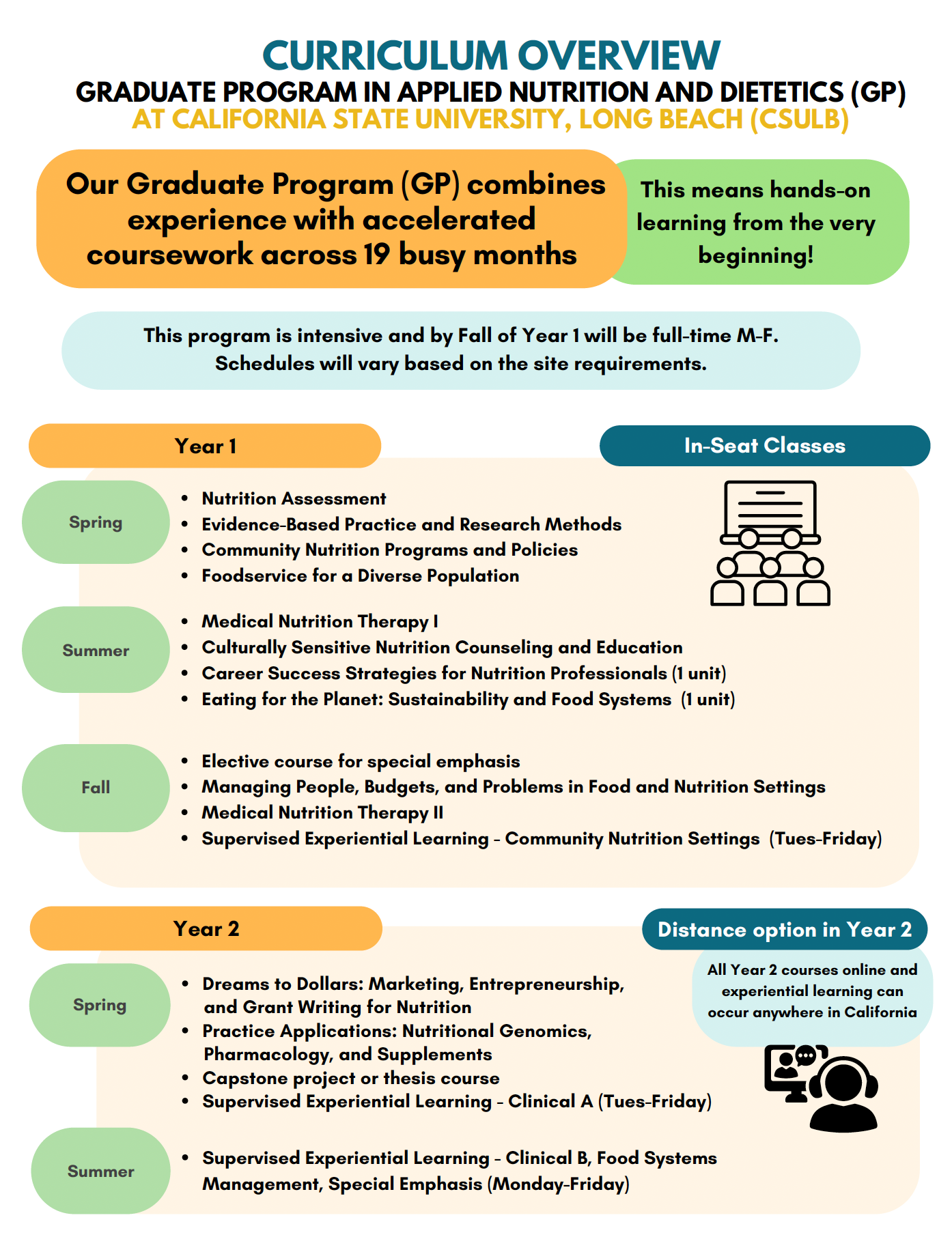 Program Highlights | California State University Long Beach